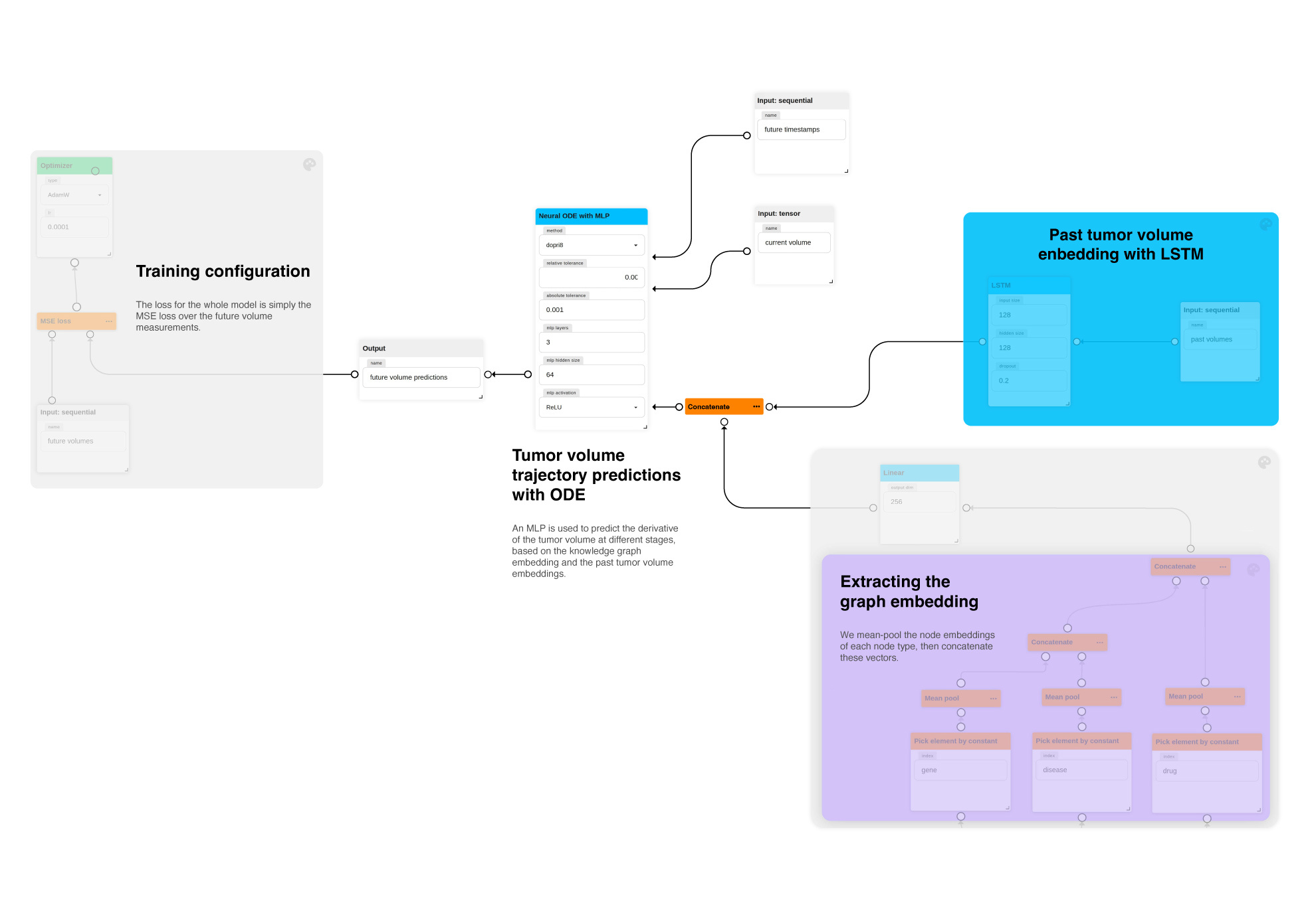 LynxKite 2000:MM | No-Code AI Platform for Drug Discovery in Pharma