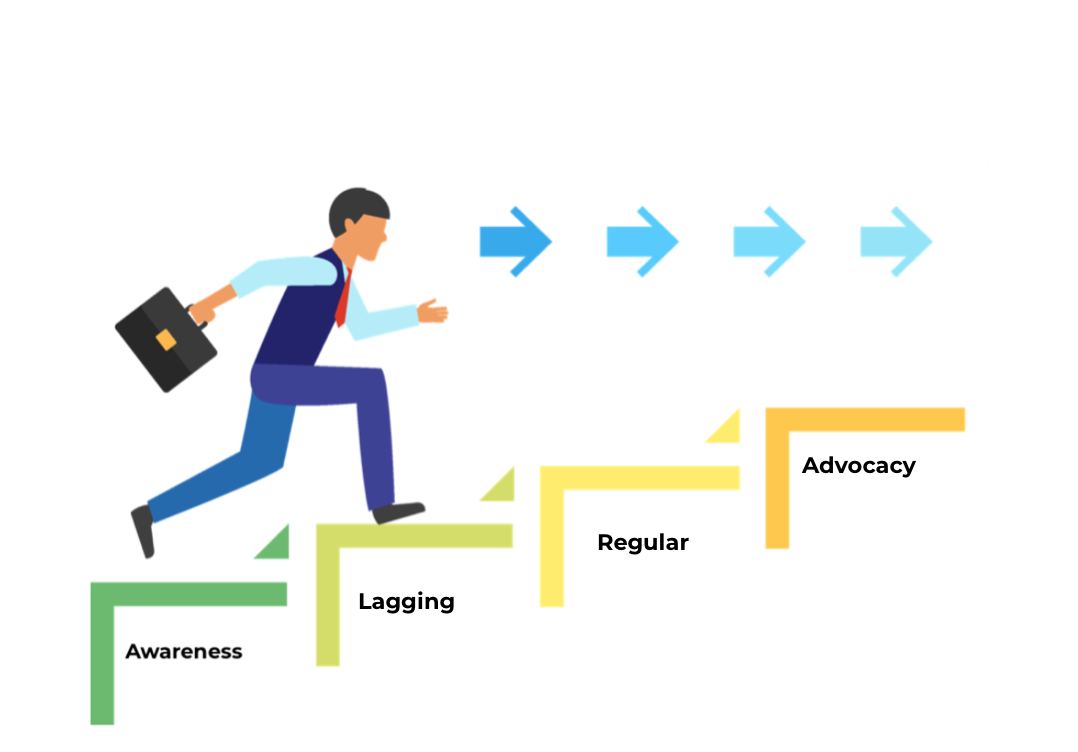 Best Practices for Pharma Analytics: Optimising the Brand Adoption Ladder