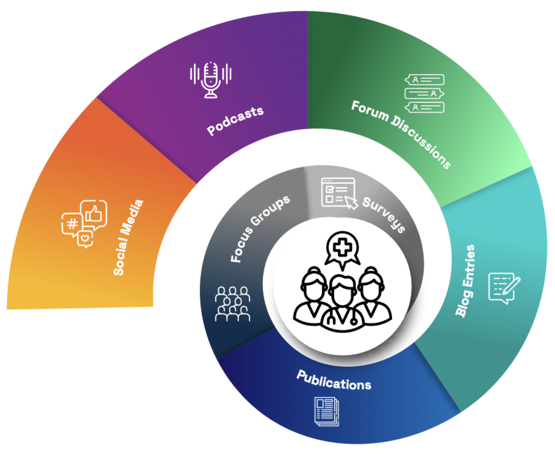 Creating Personas Using Internet-Scale Data